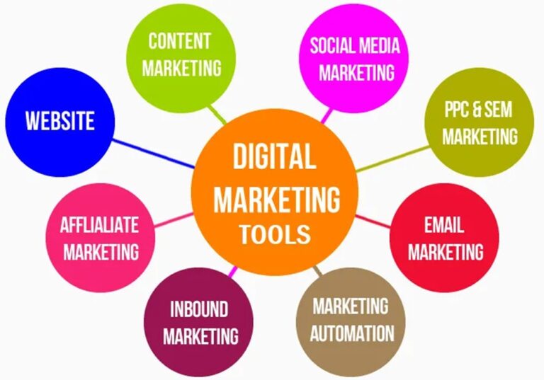 The Efficiency of Digital Marketing Tools for Business Success