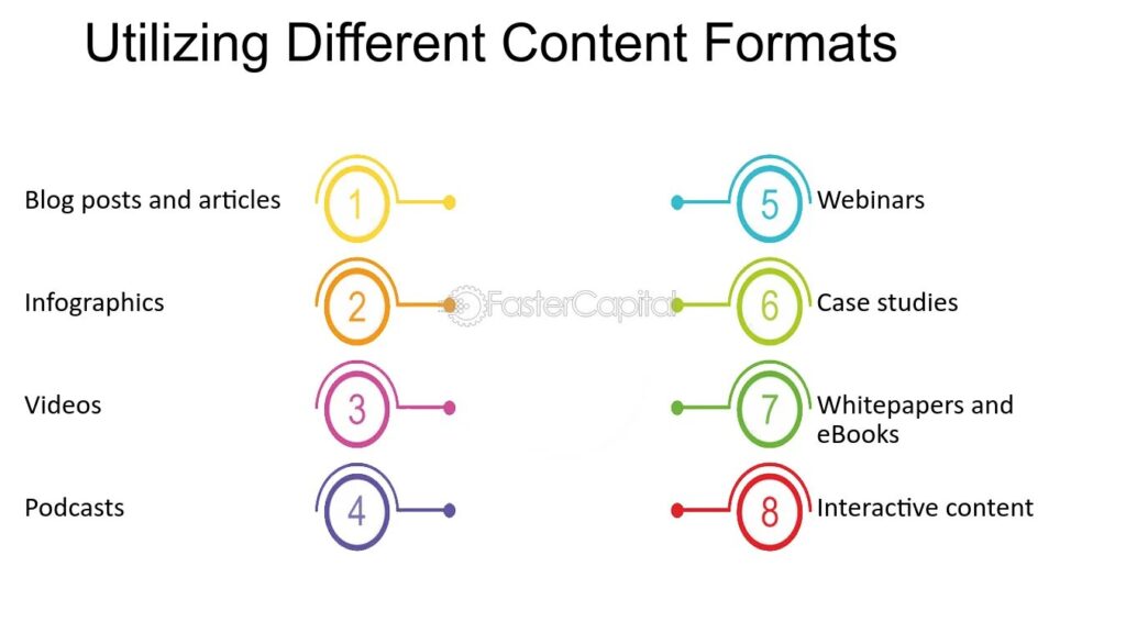 Tips for Choosing the Right Content Formats for Audience Engagement